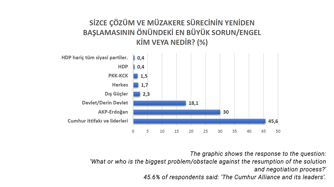 Survey reveals Kurdish people’s views regarding the ‘Kurdish question ...